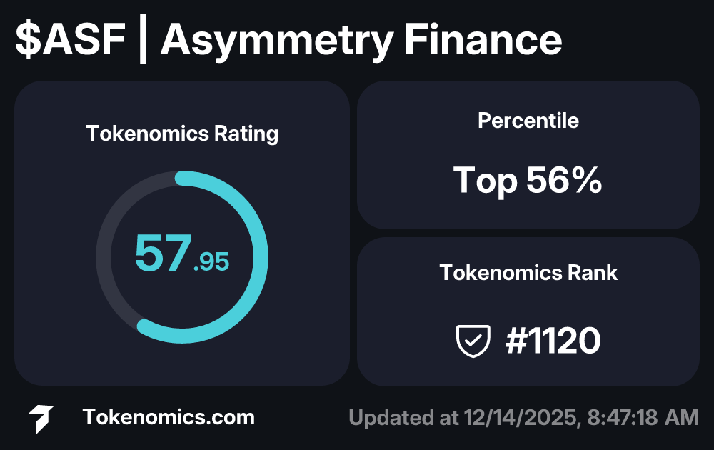 ASF - Asymmetry Finance Full Tokenomics Audit Analysis