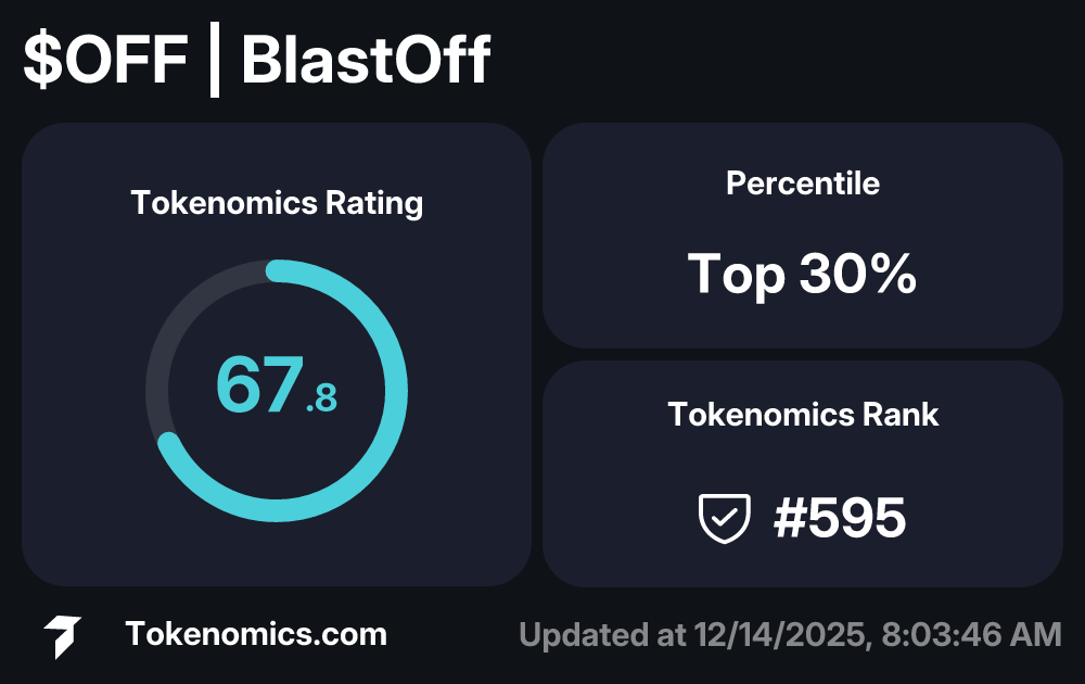 OFF - BlastOff Full Tokenomics Audit Analysis