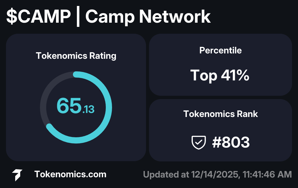CAMP - Camp Network Full Tokenomics Audit Analysis