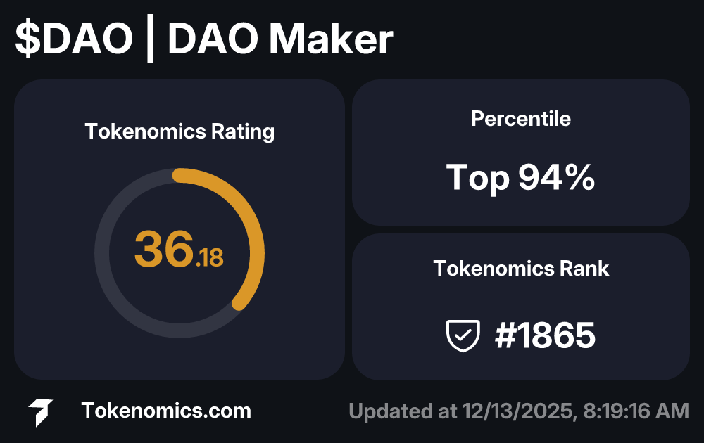 DAO - DAO Maker Full Tokenomics Audit Analysis