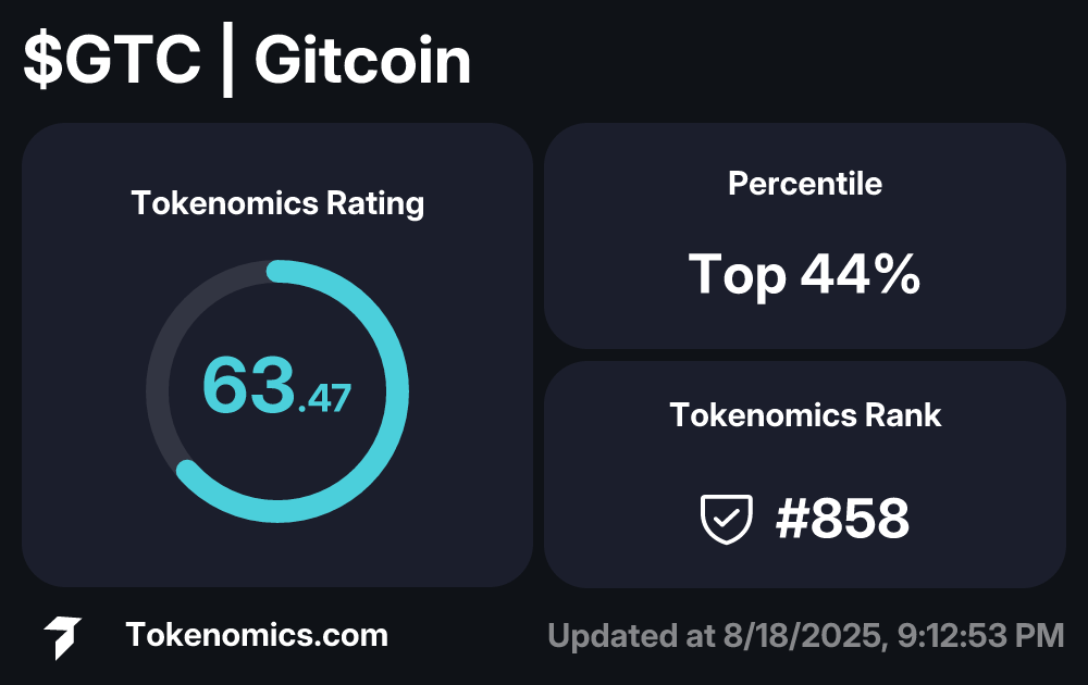 GTC - Gitcoin Full Tokenomics Audit Analysis