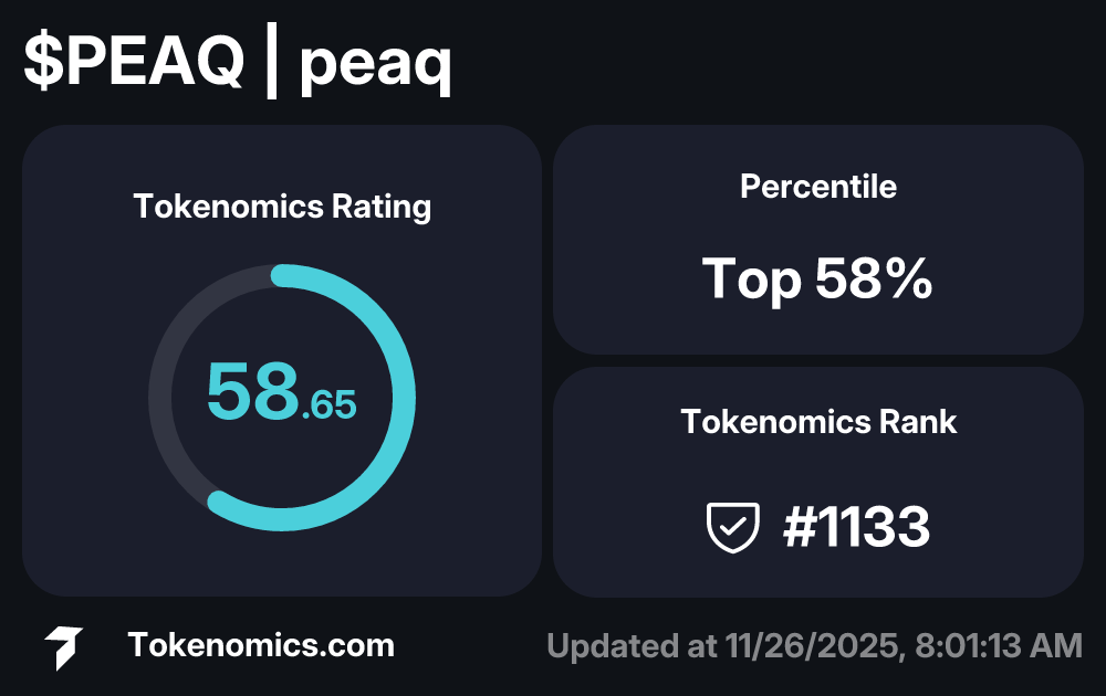 PEAQ - peaq Full Tokenomics Audit Analysis