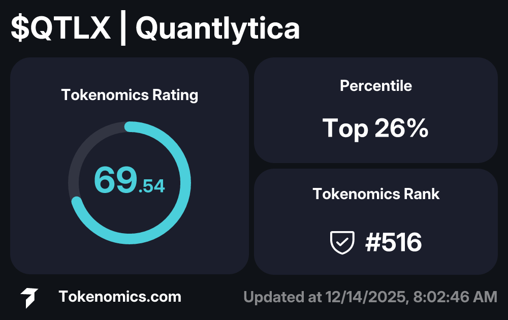 QTLX - Quantlytica Full Tokenomics Audit Analysis