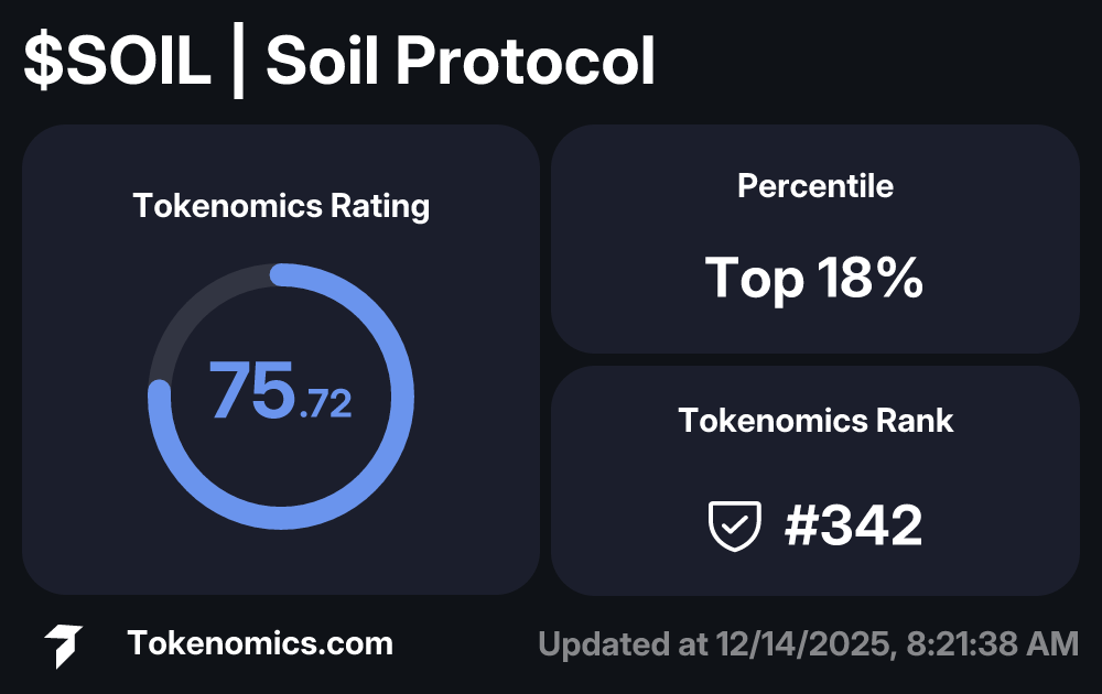 SOIL - Soil Protocol Full Tokenomics Audit Analysis