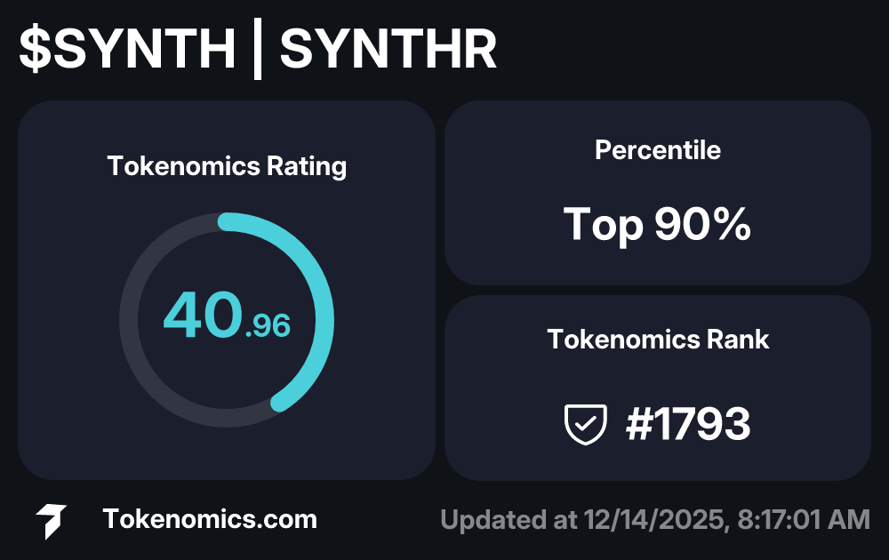 SYNTH - SYNTHR Full Tokenomics Audit Analysis