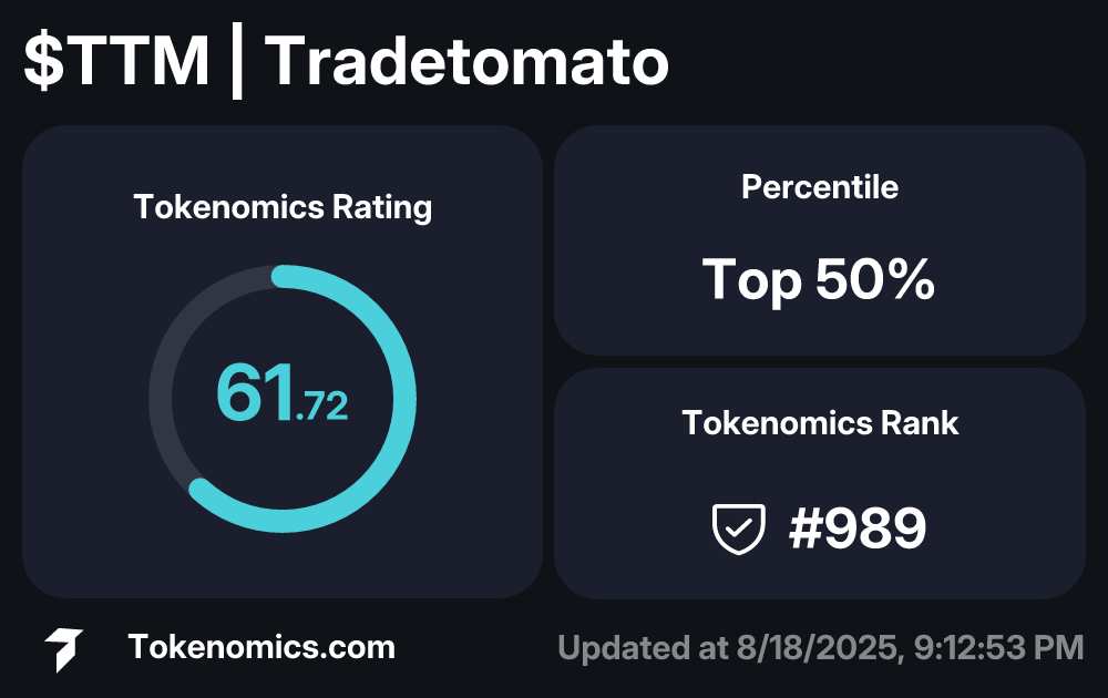 TTM - Tradetomato Full Tokenomics Audit Analysis