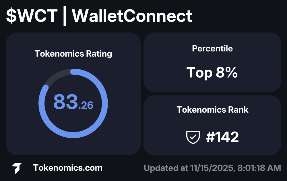 WCT - WalletConnect Full Tokenomics Audit Analysis