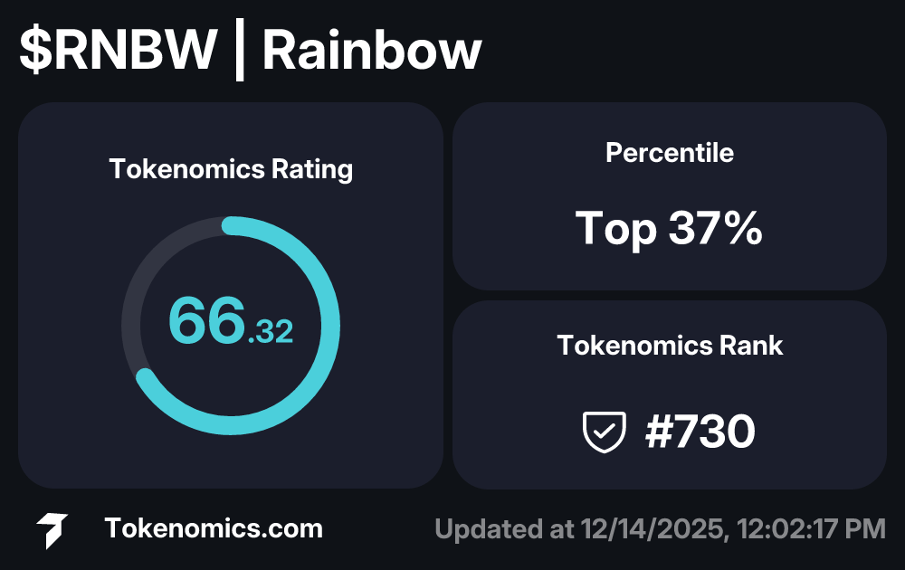 Rainbow (RNBW) Tokenomics | Allocation, Vesting & Unlocks